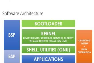 Aurora Software Ecosystem | Find out more on Densitron - Densitron Japan